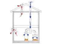 Whole-House Mechanical Ventilation Code: Safety and Performance ...